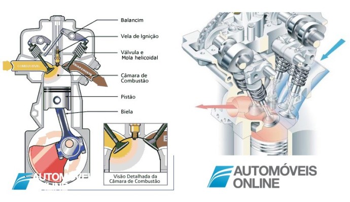 válvulas - Automóveis Online - A Sua Revista de Automóveis