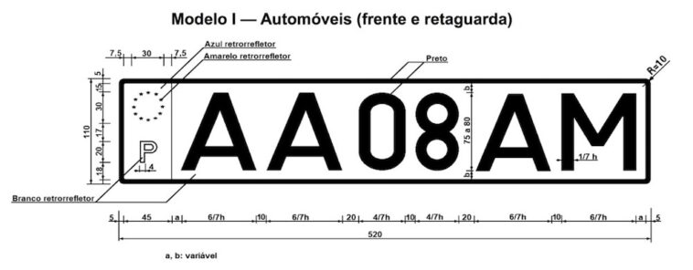 Tudo sobre as novas matrículas automóvel - Automóveis Online - A Sua ...